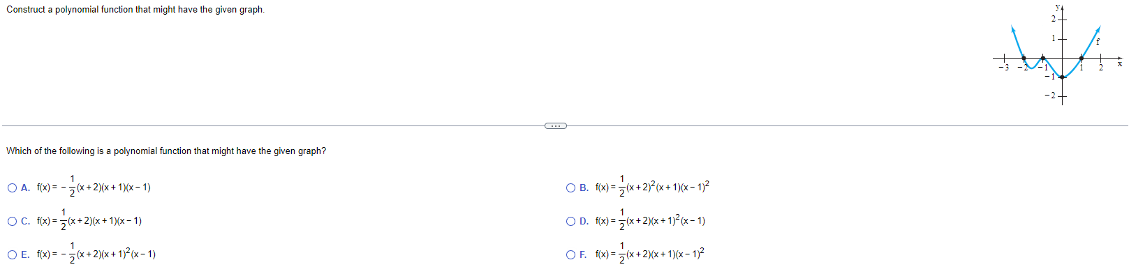 Solved Construct a polynomial function that might have the | Chegg.com