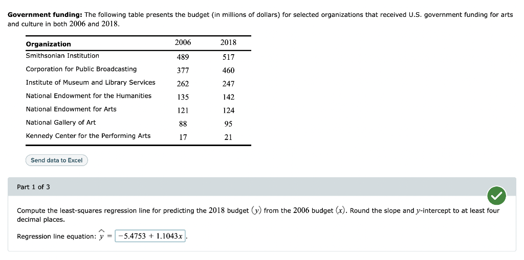 Solved Government funding: The following table presents the | Chegg.com