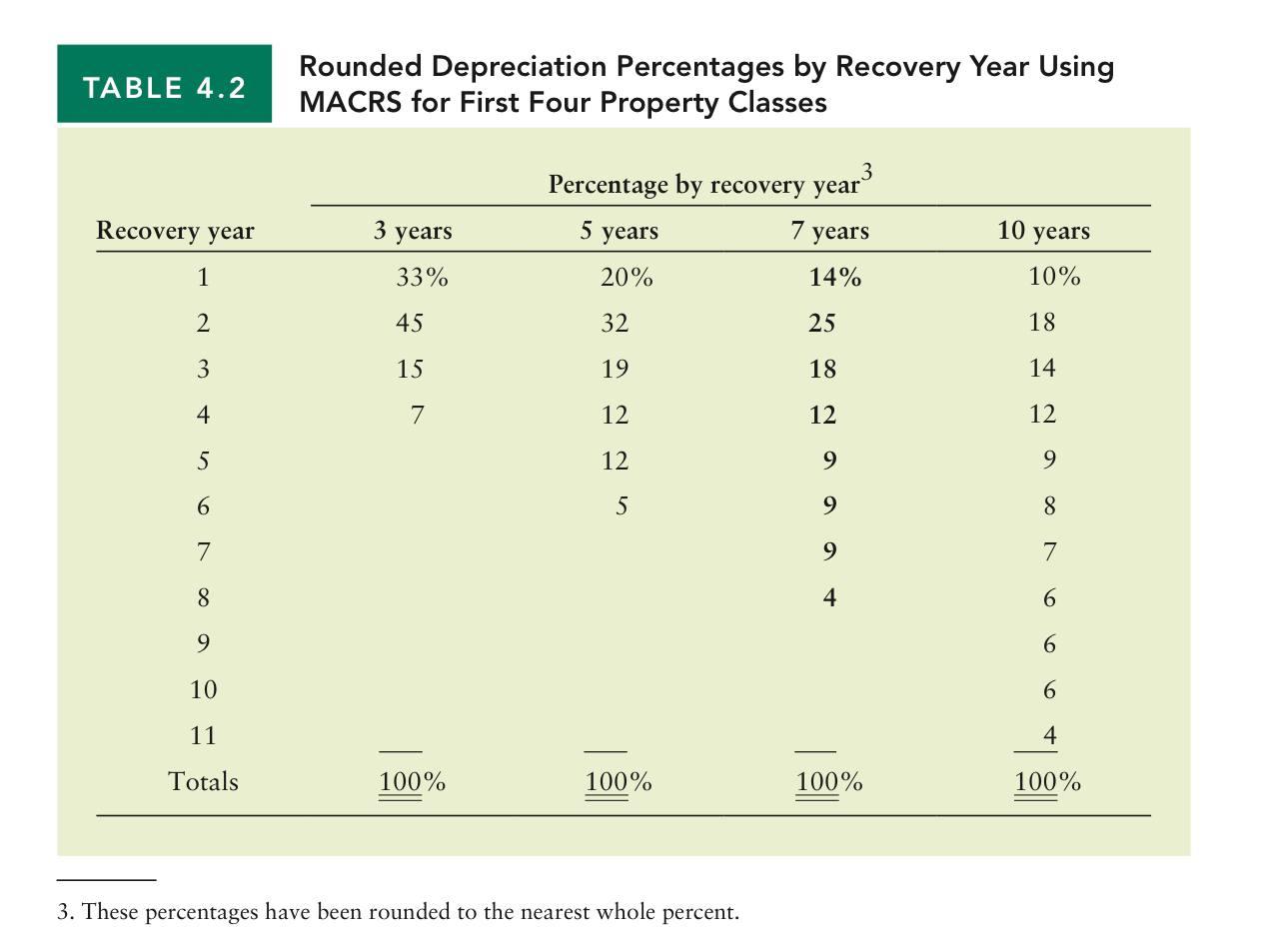 Solved MACRS depreciation expense and accounting cash | Chegg.com