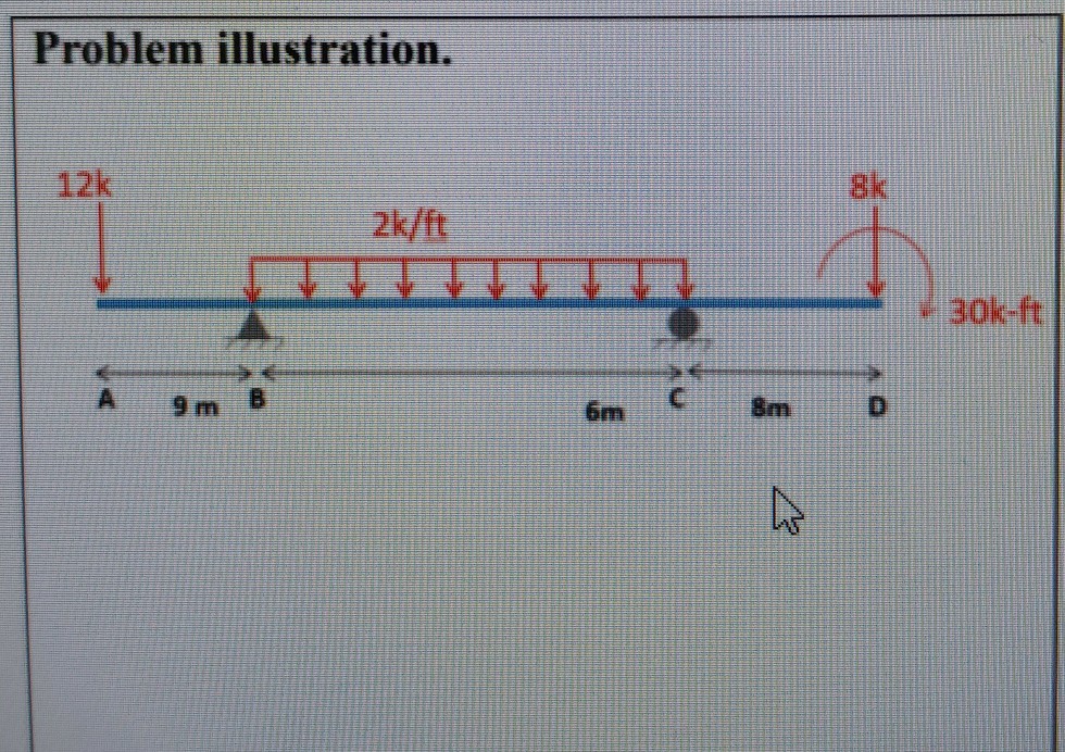 Solved Problem Statement Consider the beam below supported | Chegg.com