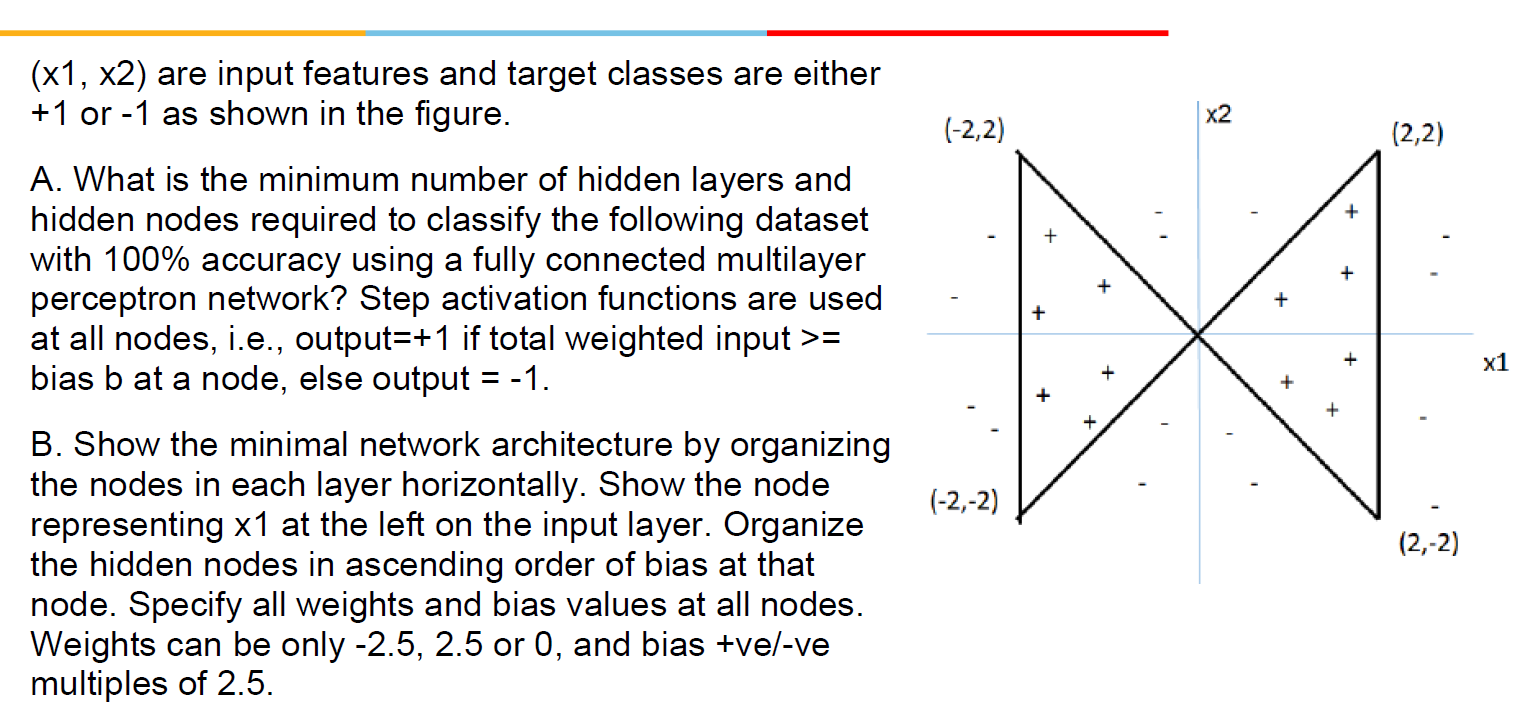 Solved ( \( ﻿x 1, ﻿x 2 \) ) ﻿are input features and target | Chegg.com