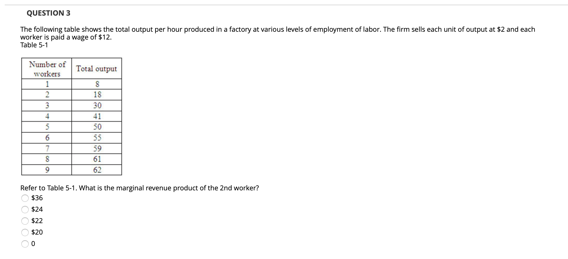 Solved QUESTION 3 The following table shows the total output | Chegg.com