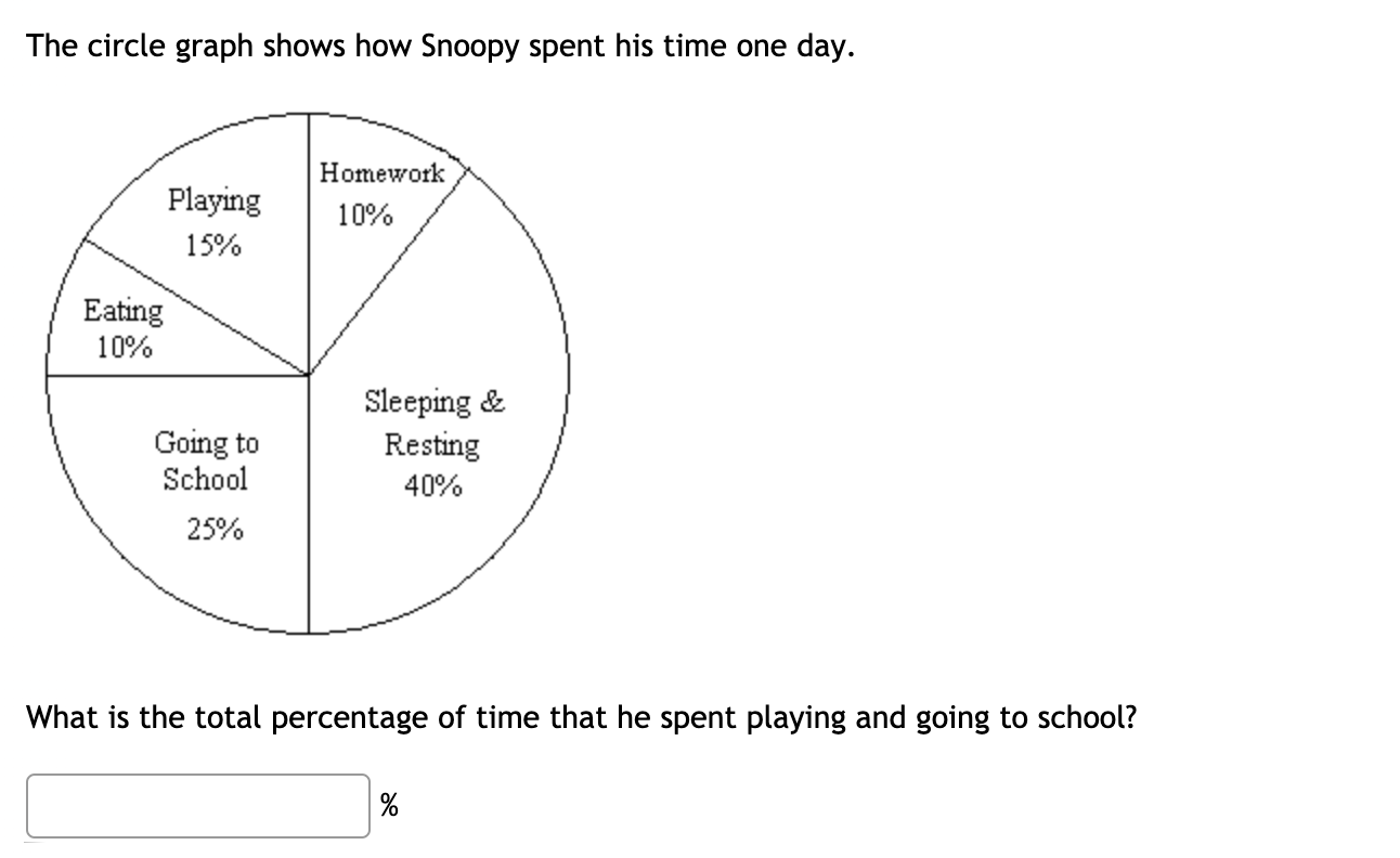 Solved The circle graph shows how Snoopy spent his time one | Chegg.com