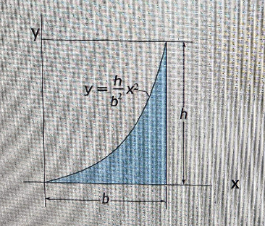 Solved Q1. Determine the centroid x bar and y bar of the | Chegg.com