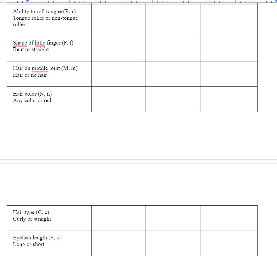 Solved You will determine your phenotype and try to | Chegg.com