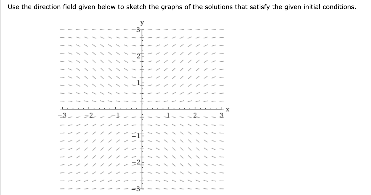 Solved Use the direction field given below to sketch the | Chegg.com