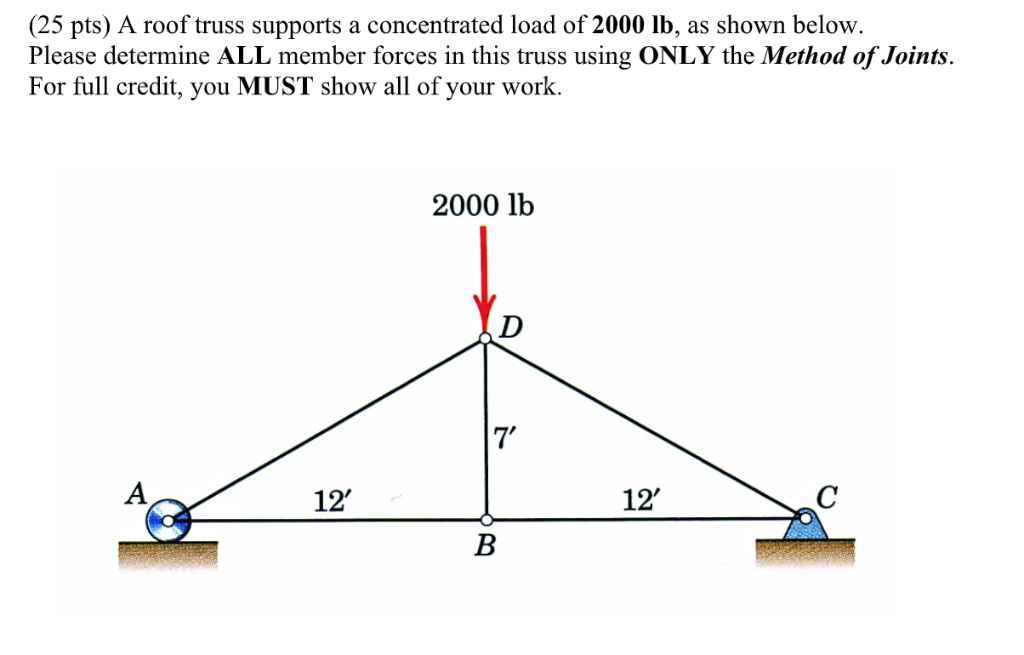 Solved (25 pts) A roof truss supports a concentrated load of | Chegg.com