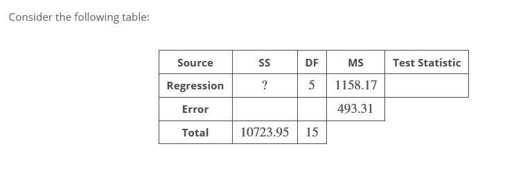 Solved Consider the following table: Step 1 of 9: Calculate | Chegg.com