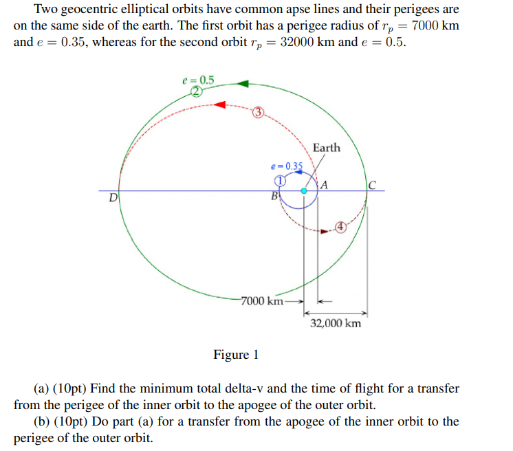 Solved Two geocentric elliptical orbits have common apse | Chegg.com
