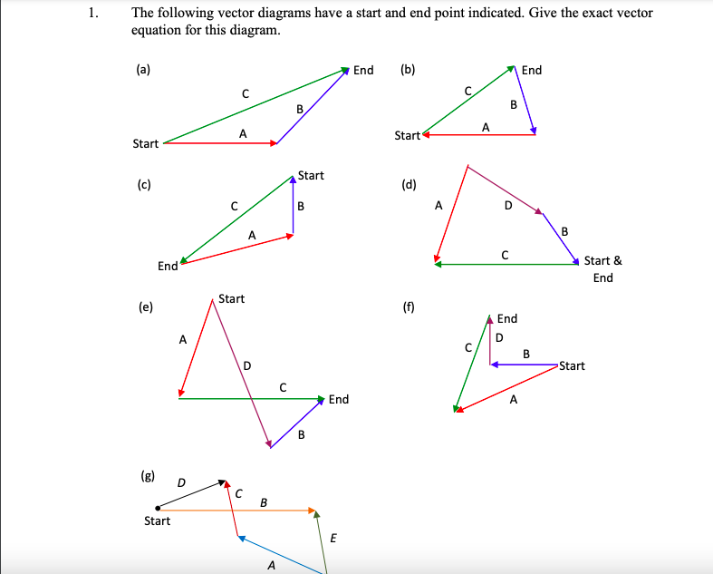 Solved The following vector diagrams have a start and end | Chegg.com