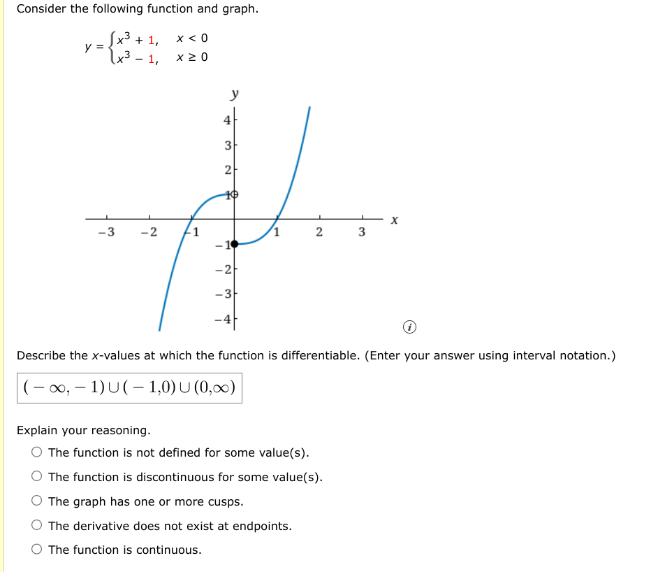 Solved Consider the following function and graph. | Chegg.com