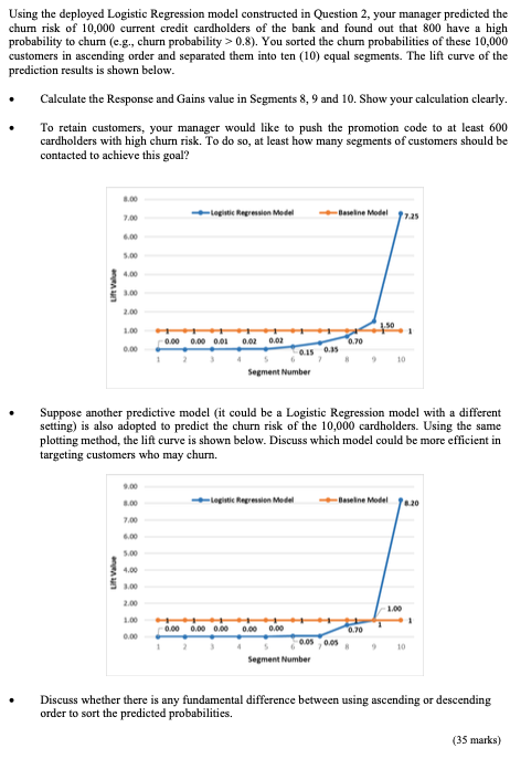Using the deployed Logistic Regression model | Chegg.com