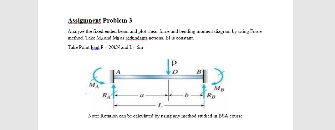 Solved Only use the FORCE METHOD ( compatability | Chegg.com
