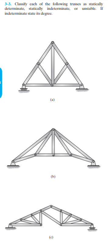 Solved 3-3. Classify each of the following trusses as | Chegg.com