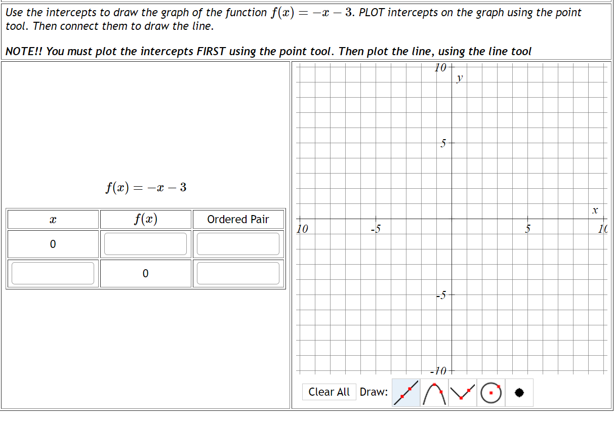 Solved Use the intercepts to draw the graph of the function | Chegg.com