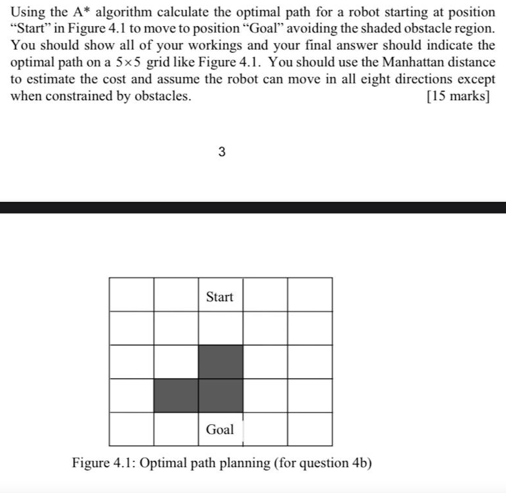 Using the A* algorithm calculate the optimal path for | Chegg.com