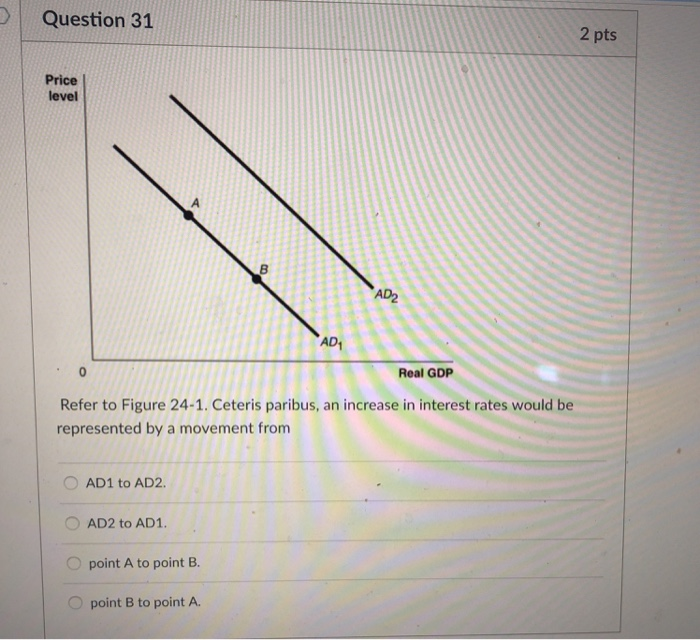 Solved Question 31 2 pts Price level AD2 AD1 Real GDP Refer | Chegg.com