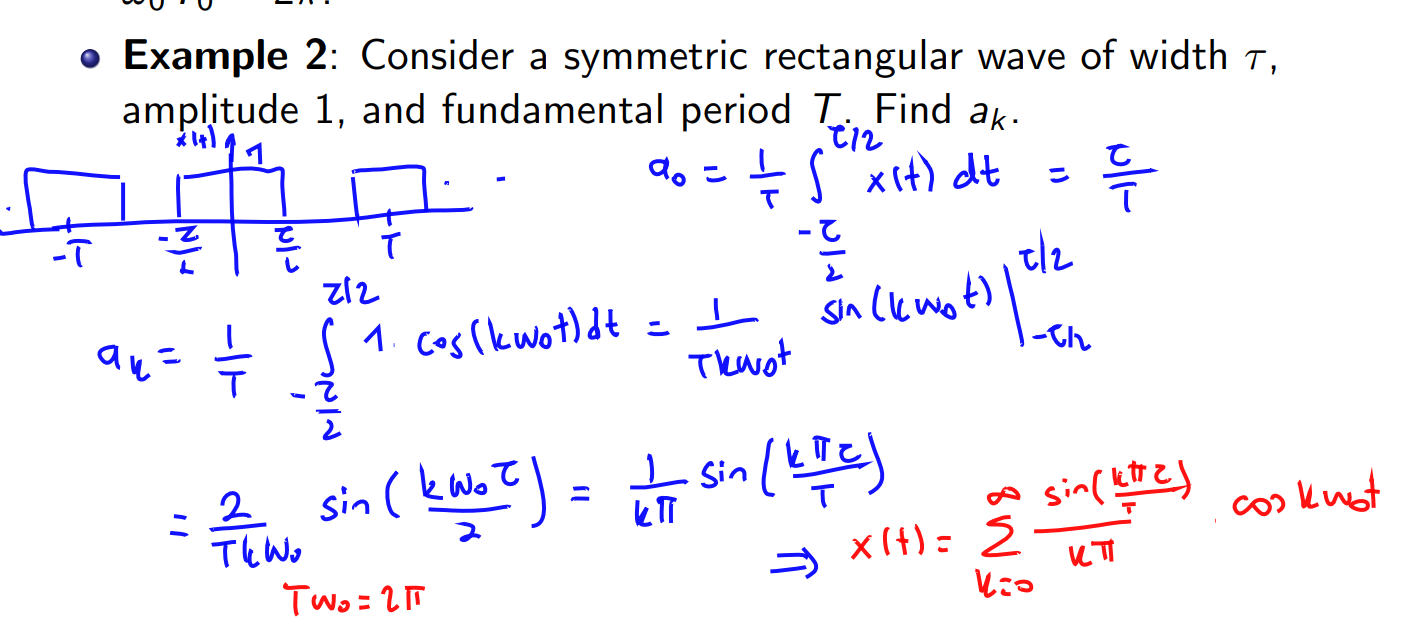 Solved Example 2: Consider a symmetric rectangular wave of | Chegg.com