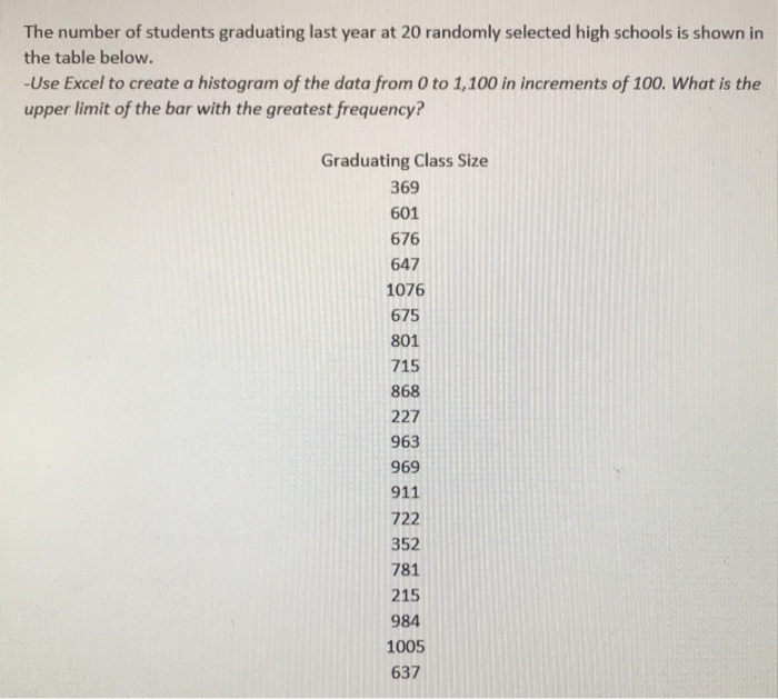 Solved The number of students graduating last year at 20 | Chegg.com