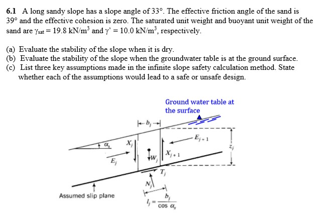 Solved 6.1 A long sandy slope has a slope angle of 33º. The | Chegg.com