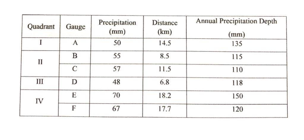 Solved Question | Chegg.com