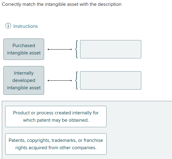 Solved Correctly match the intangible asset with the | Chegg.com