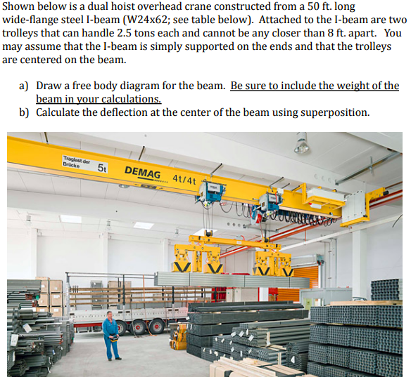Shown below is a dual hoist overhead crane | Chegg.com