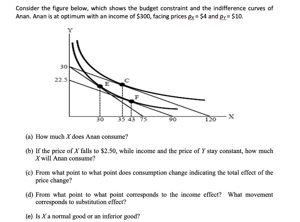 Solved Consider the figure below, which shows the budget | Chegg.com