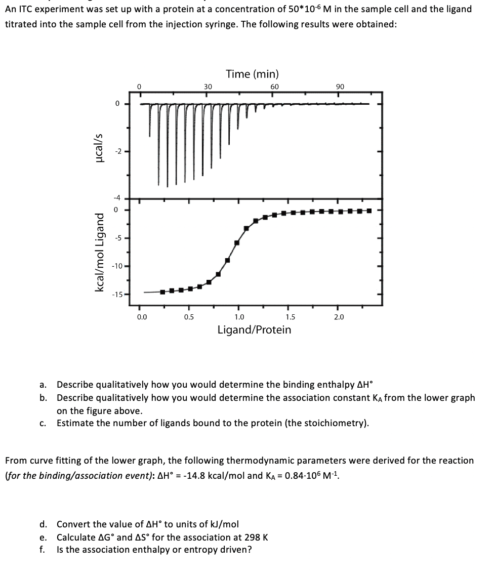 Solved An ITC experiment was set up with a protein at a | Chegg.com