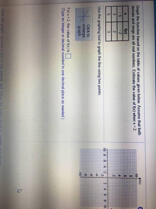 Solved Graph the function based on the table of values given | Chegg.com
