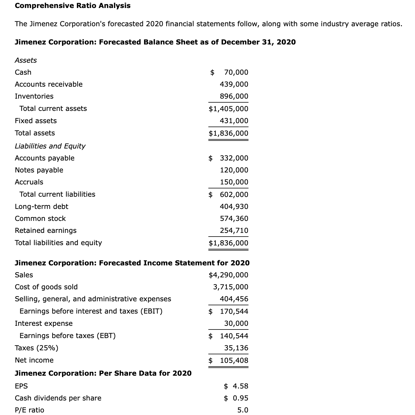 Solved Comprehensive Ratio Analysis The Jimenez | Chegg.com