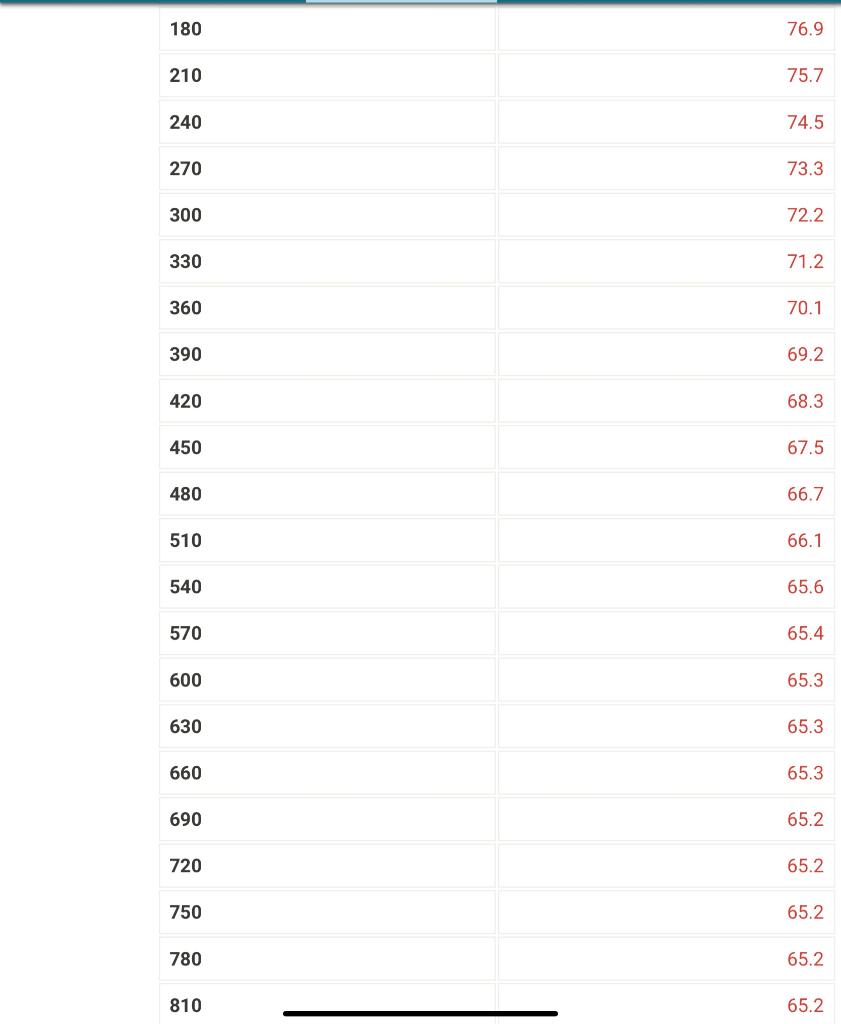 Solved From the procedure 1. Fill your 400 mL beaker about | Chegg.com
