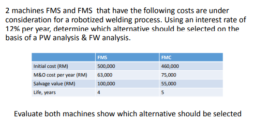 Solved 2 machines FMS and FMS that have the following costs | Chegg.com