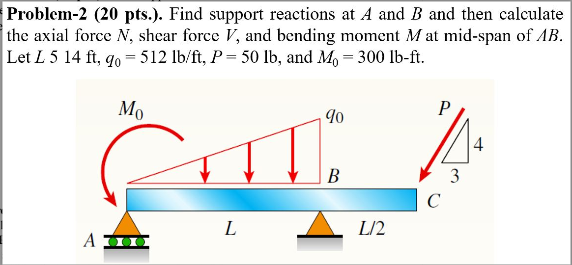 Solved Problem-2 (20 pts.). Find support reactions at A and | Chegg.com