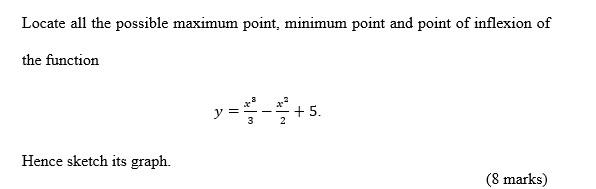 Solved Locate all the possible maximum point, minimum point | Chegg.com