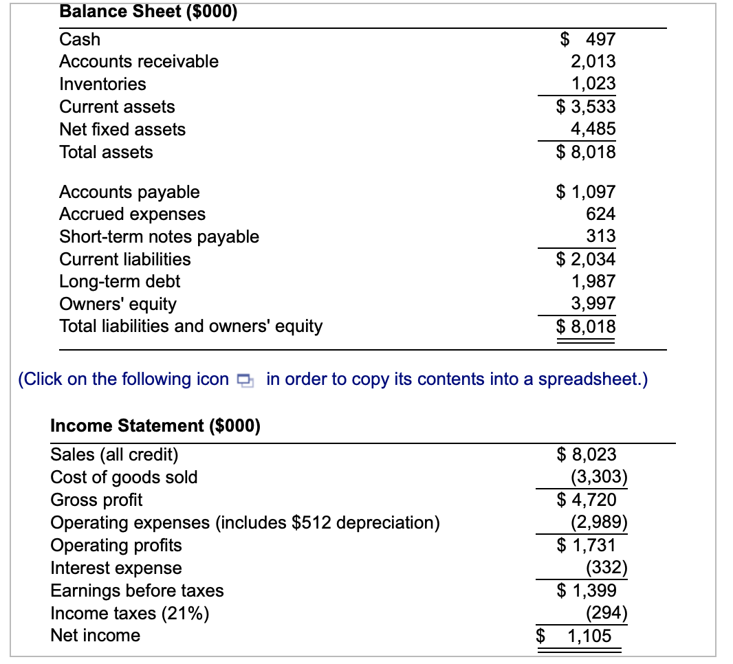 Solved Problem 4-6 (similar to) Question Help O (Ratio | Chegg.com