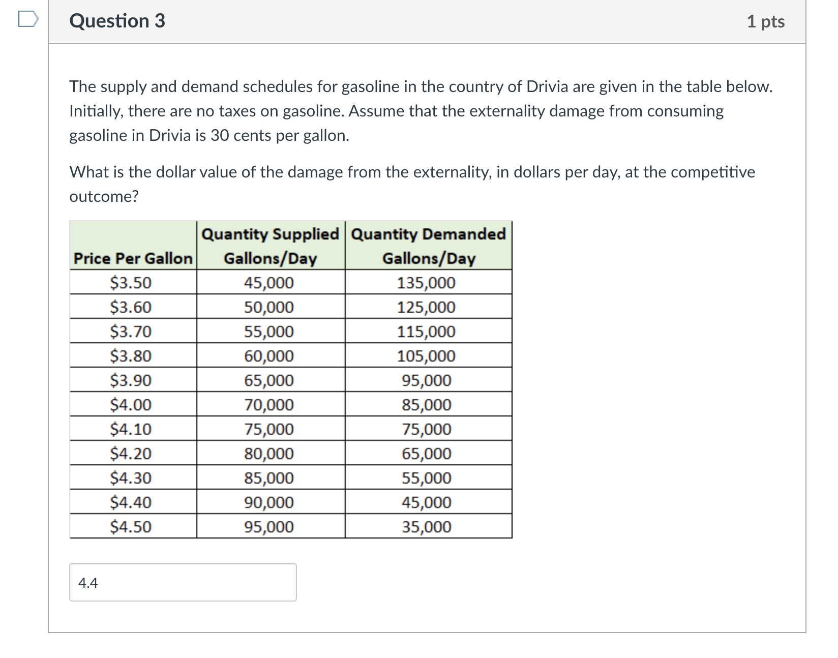 Solved The supply and demand schedules for gasoline in the | Chegg.com