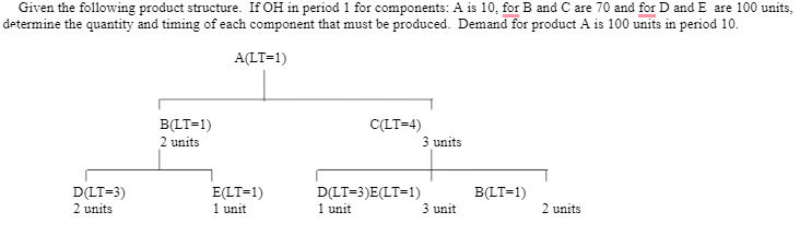 Solved Given the following product structure. If OH in | Chegg.com