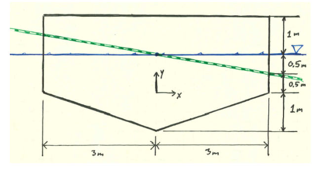 Solved Below is a cross-section of a barge. The barge's | Chegg.com