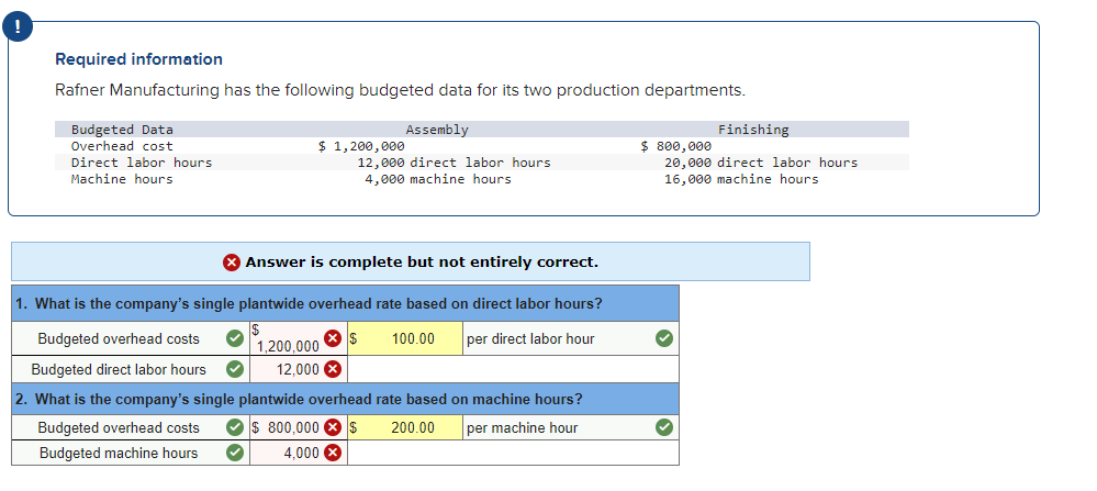 Solved Required information Rafner Manufacturing has the | Chegg.com