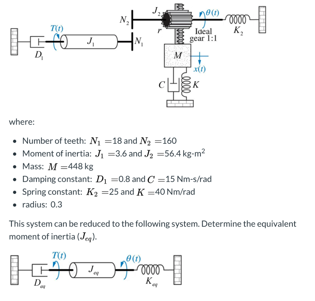 Solved J 0000 К, N2 T(t) Ideal gear 1:1 r 2 |N1 М x(t) к | Chegg.com