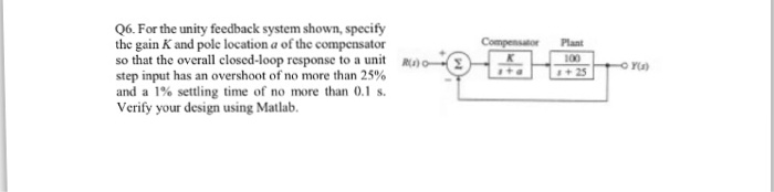Solved Q6. For the unity feedback system shown, specify the | Chegg.com