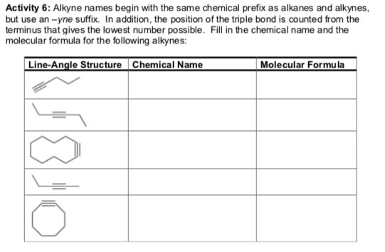 Solved Activity 6: Alkyne names begin with the same chemical | Chegg.com