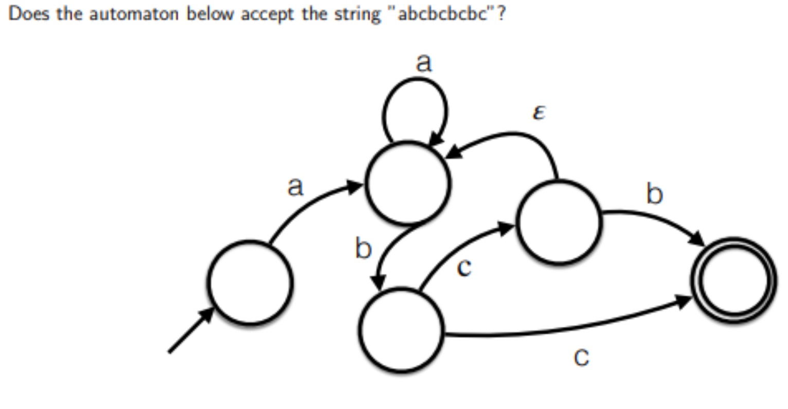 Solved Does the automaton below accept the string | Chegg.com