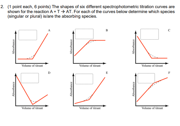 Solved 2. (1 point each, 6 points) The shapes of six | Chegg.com