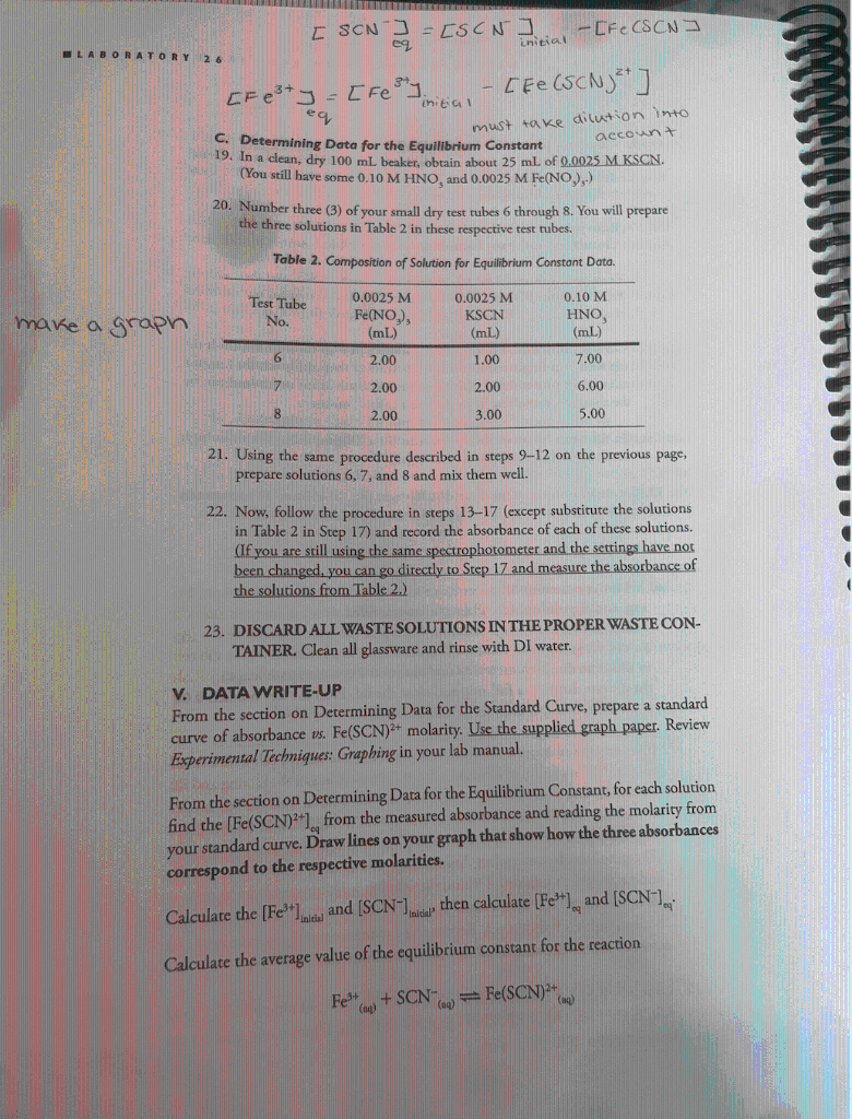 DATA Standard Curve Solution number Absorbance | Chegg.com