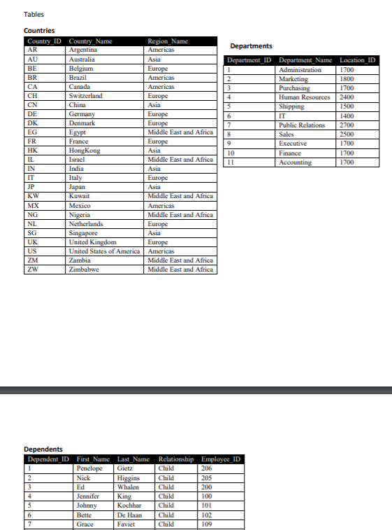 Solved Chapter 7 Homework To create MSU Human Resources | Chegg.com