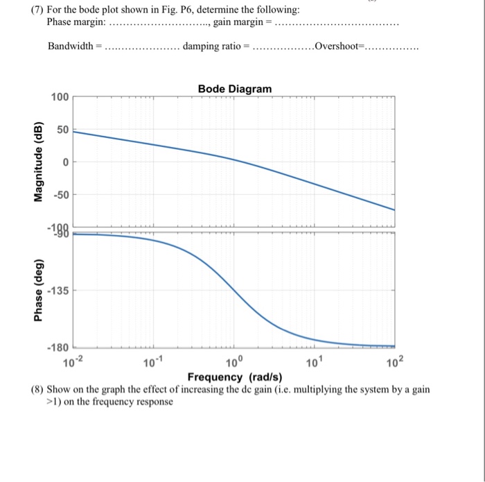 Solved (7) For the bode plot shown in Fig. P6, determine the | Chegg.com
