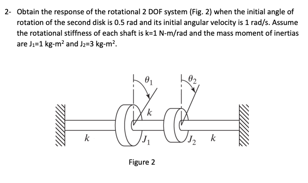 Solved 2- Obtain the response of the rotational 2 DOF system | Chegg.com