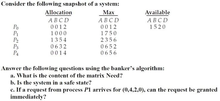 Solved Consider the following snapshot of a system: | Chegg.com